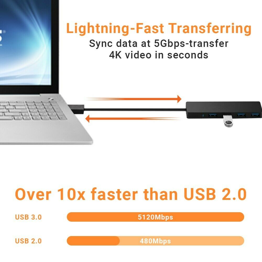 USB 3.0 Hub – simplifiedgadgets